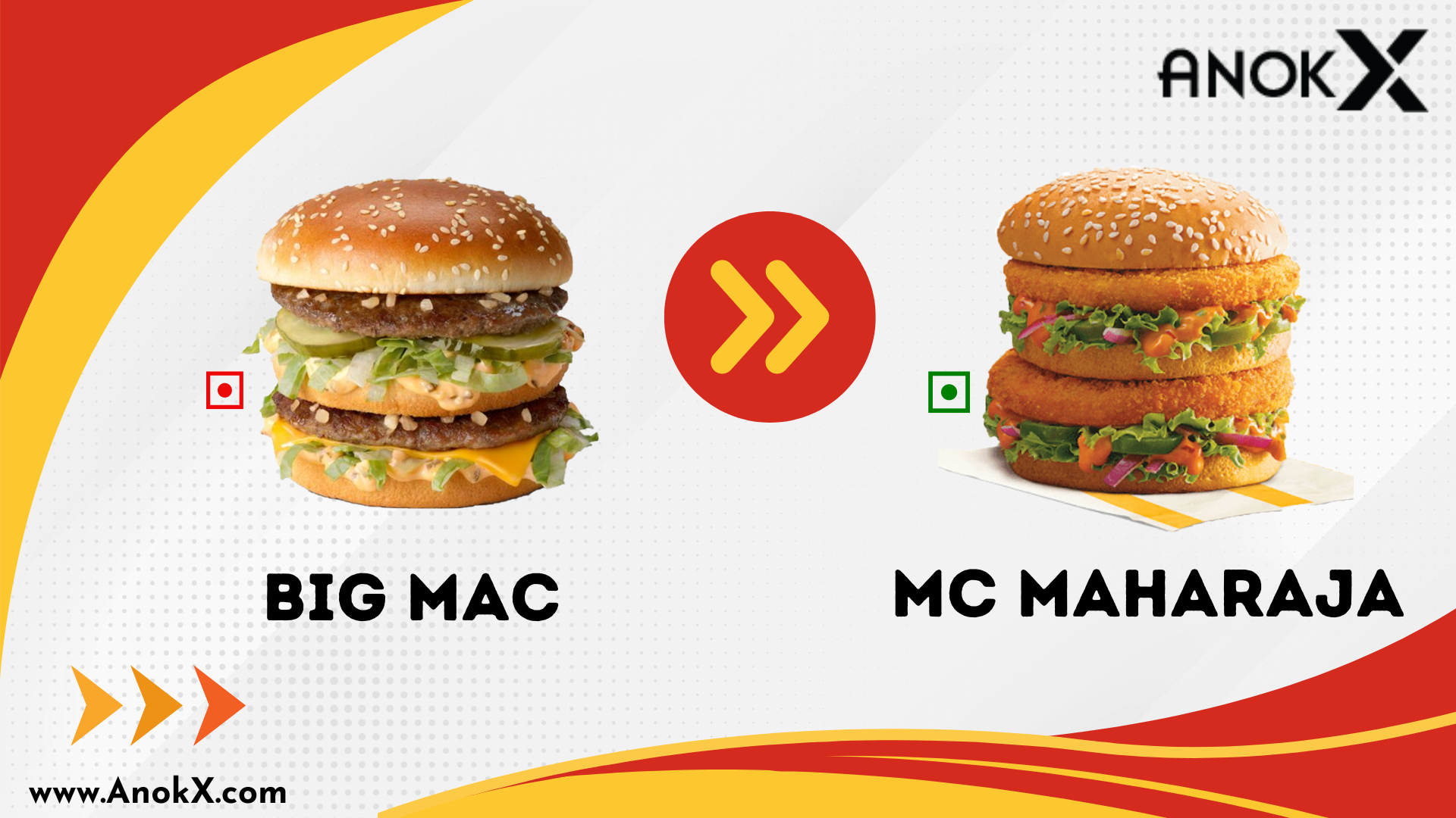 McDonald's Marketing Strategy to penetrate Indian Market - AnokX